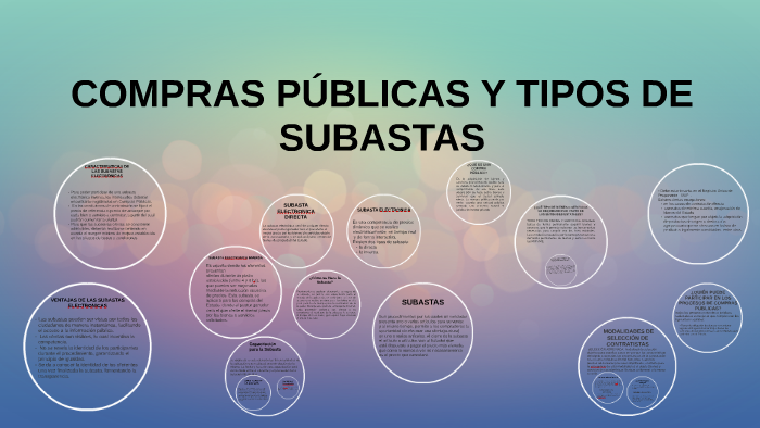 COMPRAS PUBLICAS Y TIPOS DE SUBASTAS by leandra valencia on Prezi