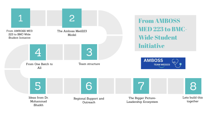 Amboss Team by Med223 Community on Prezi