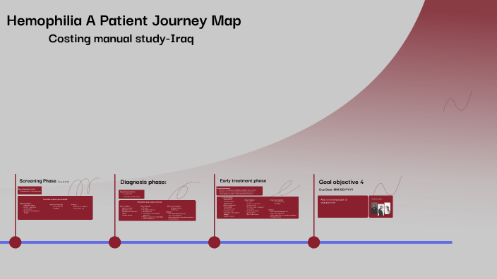 Hemophilia A Patient Journey Map by Rawan Al-Froukh on Prezi
