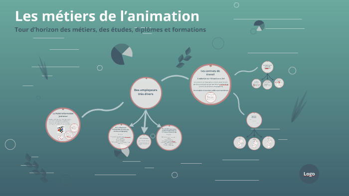 Les Métiers De L Animation By Frédéric Ayroulet On Prezi
