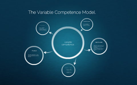 The variable competence model. by Diego Ortiz on Prezi