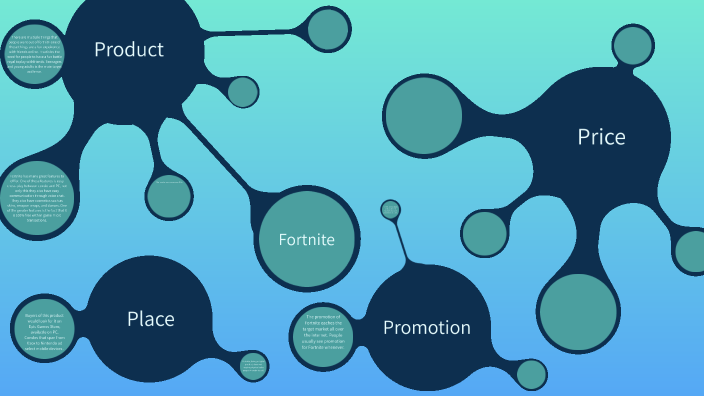 Fortnite 4 P's - Colby K, Jackson H by Jackson Paul Hornburg on Prezi