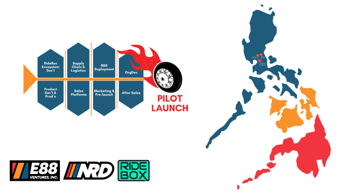 E88 PILOT BLUEPRINT by Michelle Manza on Prezi