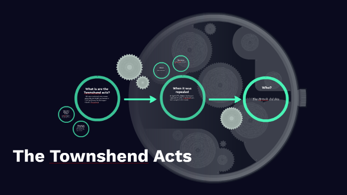 The Townshend Acts by Tre Mcnair on Prezi