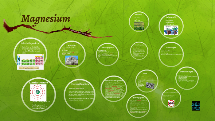 Magnesium by Ilayda Bayram on Prezi