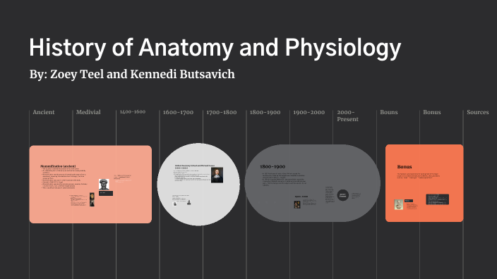 History of Anatomy by Zoey Teel on Prezi