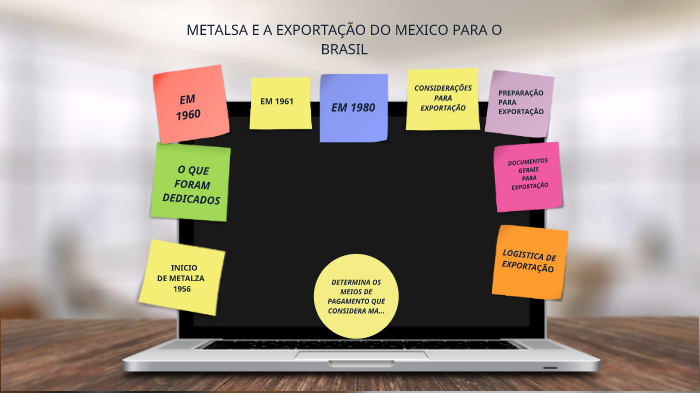 METALSA E A EXPORTAÇÃO DO MEXICO PARA O BRASIL by Alvaro Camacho ruelas ...
