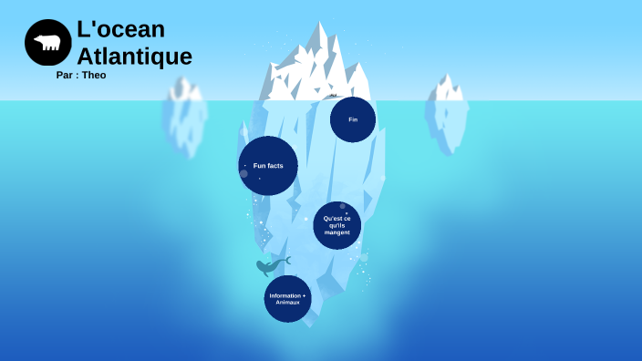 Mon enquete d'un ecosystem by Theodore Vu on Prezi