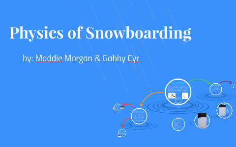 Physics of Snowboarding by Gabby Cyr on Prezi