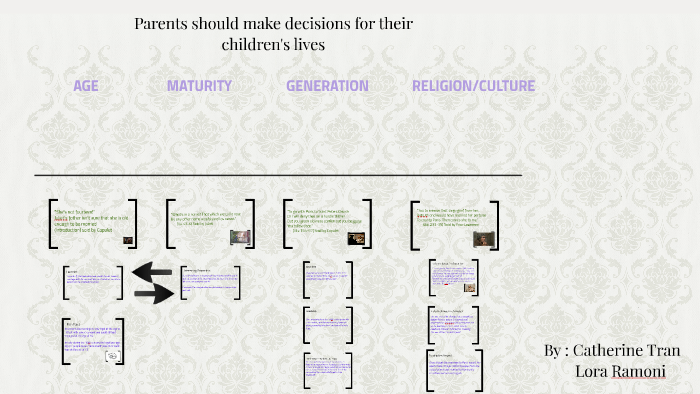 Parents should make decisions for their children's lives to by ...