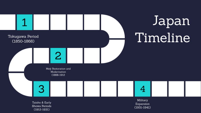 Japan Timeline by Jordan Wilch on Prezi