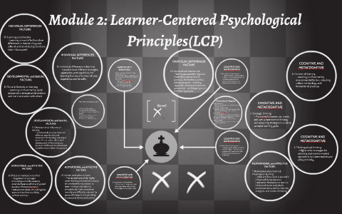 Learner-Centered Psychological Principles(LCP) by Cess Gudzz on Prezi