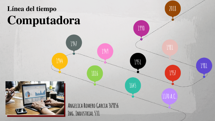 Evolución de las TICCs by Angelica Romero Garcia on Prezi