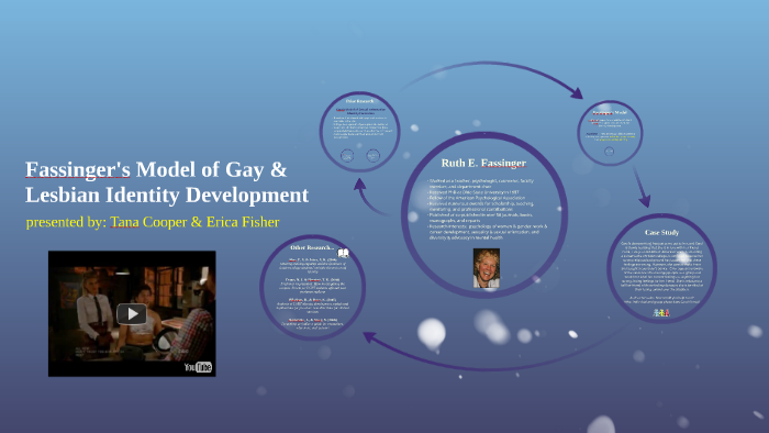 Fassinger's Model of Gay & Lesbian Identity Development by Erica Fisher ...