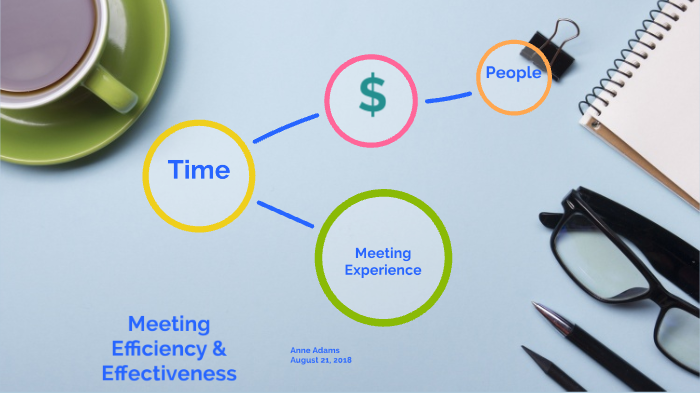 Meeting Efficiency and Effectiveness by Anne Adams on Prezi