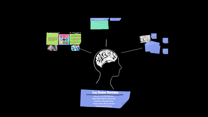 El impacto de las Redes Sociales by Angel Gabriel Moreno Zamarripa on Prezi