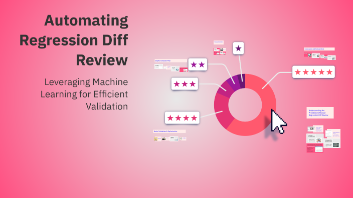 Automating Regression Diff Review by Nivethitha E on Prezi