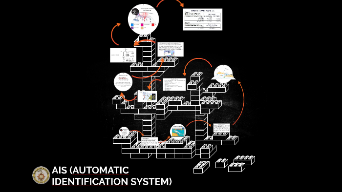 AIS (AUTOMATIC IDENTIFICATION SYSTEM) by Carlos Moran on Prezi