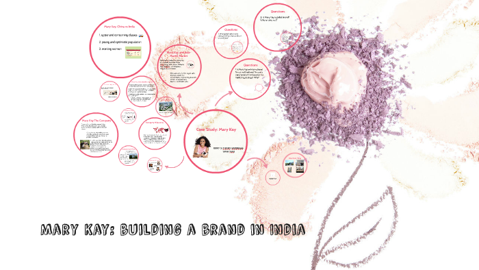 Case Study: Mary Kay by Taylor Wang on Prezi