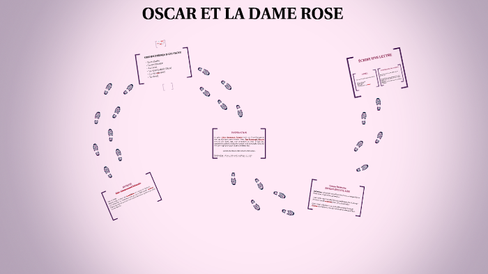 OSCAR ET LA DAME ROSE by Madame Laprof on Prezi