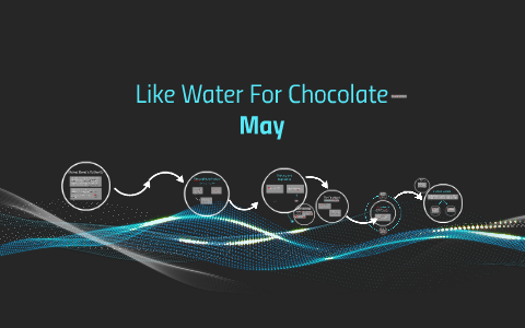 Like Water For Chocolate- by Kelsey Kovacs on Prezi
