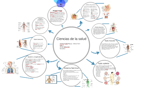Ciencias de la vida by hector padilla on Prezi