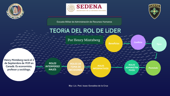 TEORÍA DEL ROL DEL LÍDER by O H on Prezi