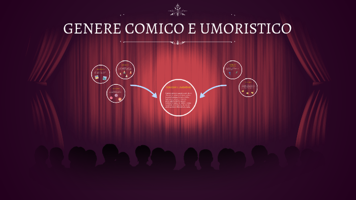 GENERE COMICO E UMORISTICO by Lorenza Di Meo on Prezi