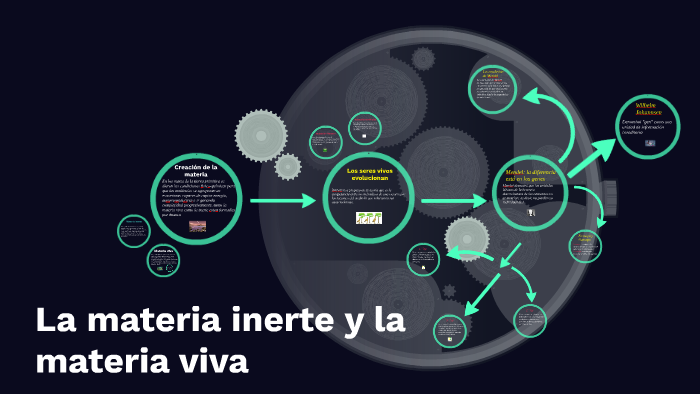 La materia inerte y la materia viva by presentacion hernandez on Prezi