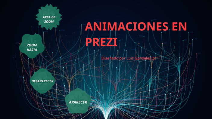 animaciones Gonzales Luis 2C by LUIS EDUARDO GONZALES MAQUEDA on Prezi