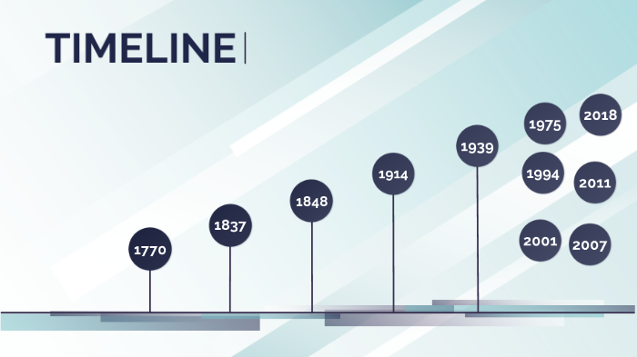 Math Timeline by Alexis Loudermilk on Prezi