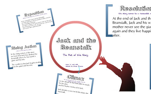 The Plot of Jack and the Beanstalk by Makenzie Lore on Prezi