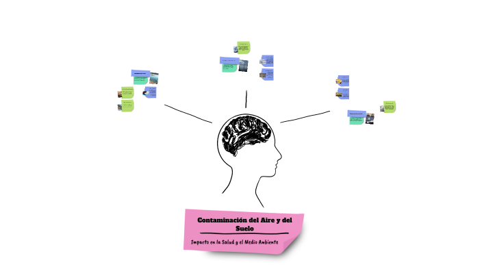 Contaminación del Aire y del Suelo by tatiana rufino nole on Prezi