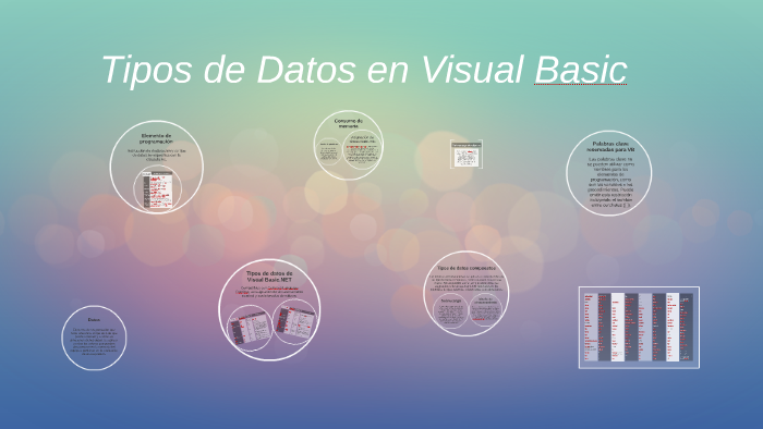 Tipos de Datos en Visual Basic by Daf Cado
