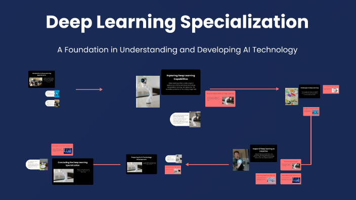 Understanding Deep Learning by Jaskirat on Prezi Understanding Deep Learning by Jaskirat on Prezi