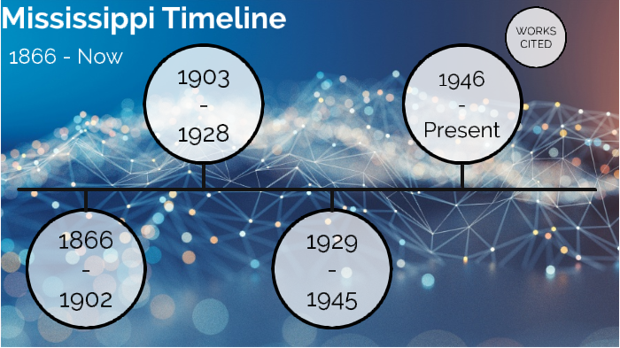 Mississippi Timeline by Bronwyn Galbraith on Prezi
