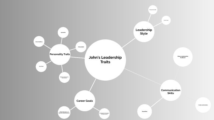 Traits map by John Walker on Prezi