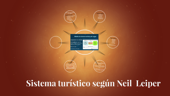 Sistema turístico según Neil Leiper by Isabella Coronado on Prezi