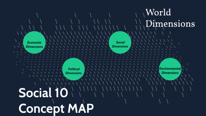 Social 10 Concept MAP by abel gezahegn on Prezi
