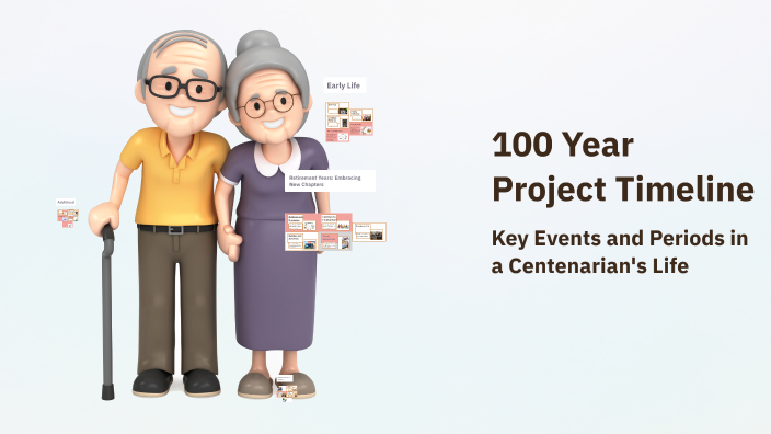 100 Year Project Timeline by Anixza Rivera on Prezi