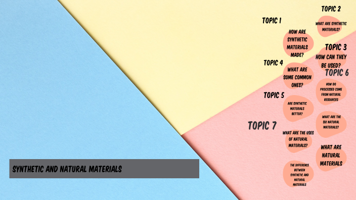 Synthetic And Natural materials by Mary Okonkwo on Prezi