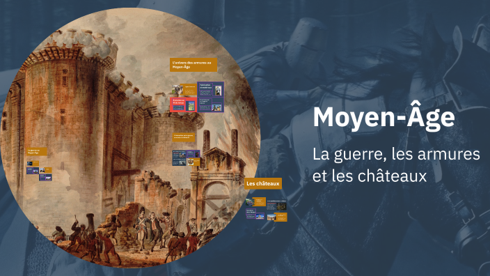 Moyen-Âge by Xiwen Su on Prezi