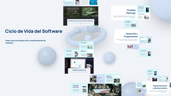 Ciclo de Vida del Software by Geralt on Prezi