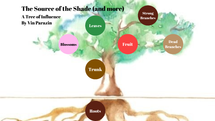 Tree of Influence by Vin Parazin on Prezi
