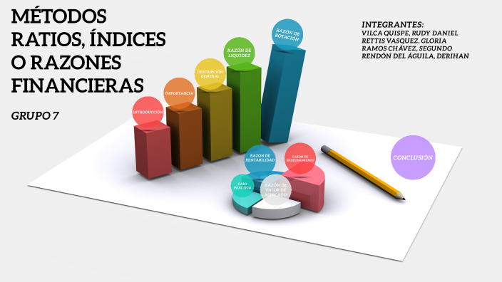 MÉTODOS RATIOS, ÍNDICES O RAZONES FINANCIERAS by RUDY VILCA on Prezi