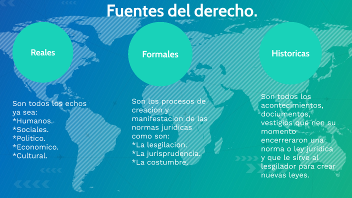 fuentes del derecho by irvin herrera on Prezi