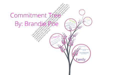 Commitment Tree by Brandie Poe on Prezi