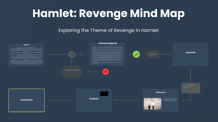 Hamlet: Revenge Mind Map by Joshua Dekker on Prezi