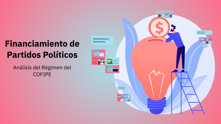 2-COFIPE.Financiamiento de Partidos Políticos by jaime reyes on Prezi