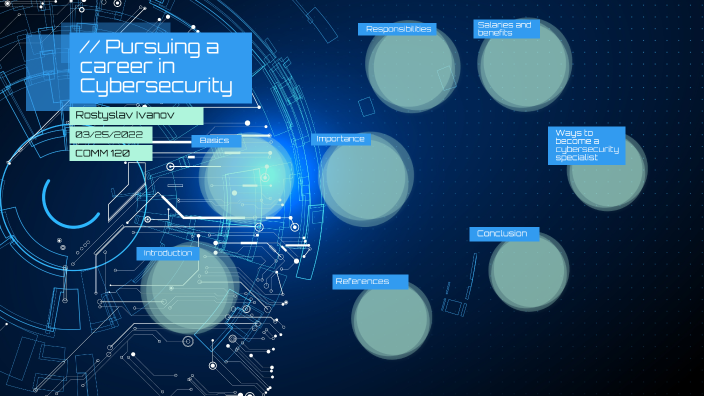 Pursuing a career in Cybersecurity COMM120 Week 7 Final Project by ...